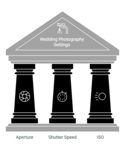 Best Camera Settings To Use For Wedding Photography - Caitlin & Luke ...